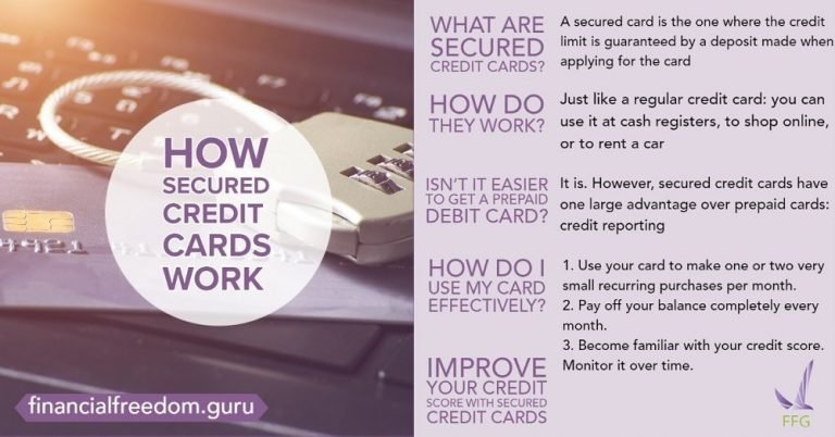 How Secured Credit Cards Work: Full Guide | Financial Freedom Guru